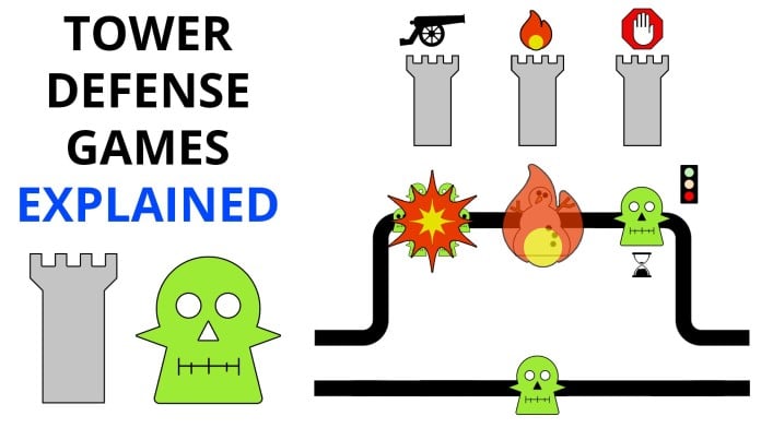 Tower Defense Games Explained | Datasaurus-Rex