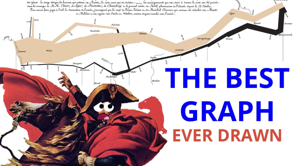 The Best Graph Ever Drawn | Datasaurus-Rex